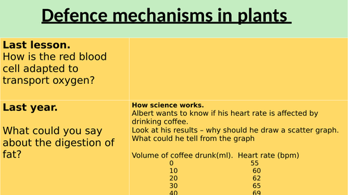 Plant defense mechanisms (GCSE Biology) | Teaching Resources