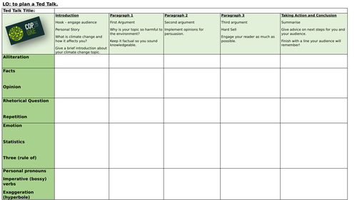 Planning template persuasive speech climate change | Teaching Resources