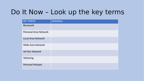 DIT Component 3: Effective Digital Working Practices - Lessons and ...
