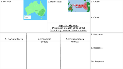 Australian Drought Case study (Big dry 2002-2009) | Teaching Resources