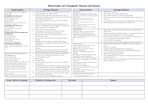 Mainstream Core Standard Teacher Checklist Referral Physical and ...