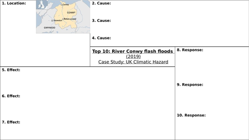 River Conwy Flash flood case study | Teaching Resources