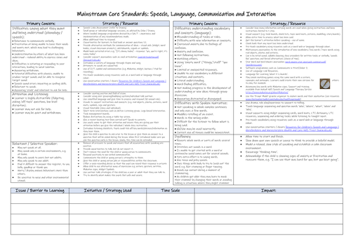 Mainstream Core Standard Teacher Checklist Referral Speech, Language ...