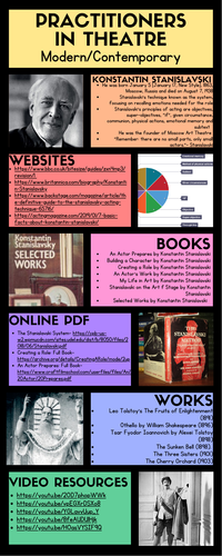 Konstantin Stanislavski- Research Resource | Teaching Resources