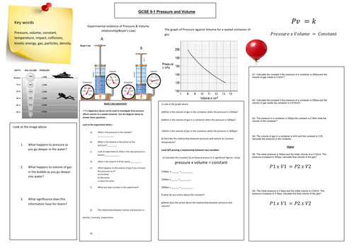 Pressure in gas | Teaching Resources