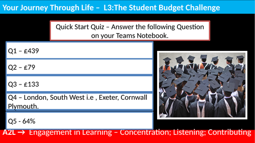 Life Skills - The Student Food Shop Challenge | Teaching Resources