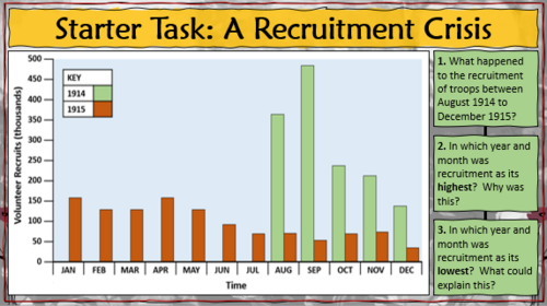 Conscientious Objectors - First World War | Teaching Resources