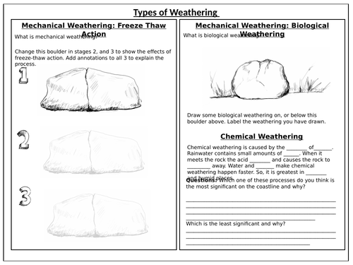 2 Coastal Weathering and Geology KS3 | Teaching Resources