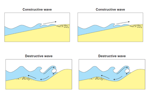 5 Coastal Transportation KS3 | Teaching Resources