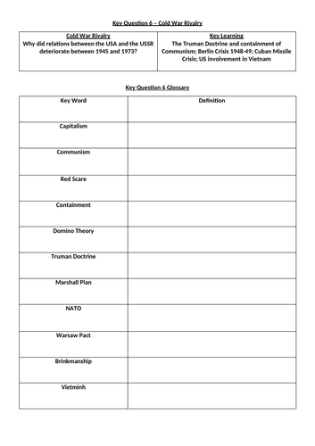 Eduqas History - Development of the USA 1929-2000 - Booklets | Teaching ...