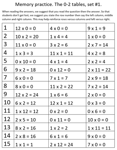 60 multiplication tables, times tables | Teaching Resources