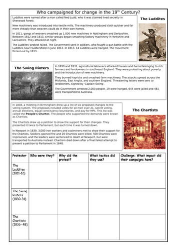L3 Who campaigned for change in the 19th Century | Teaching Resources