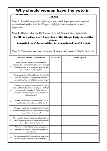 L7 Why did women want the vote? | Teaching Resources