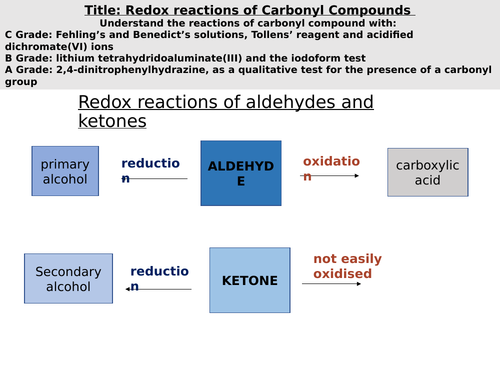 Edexcel - AS Chemistry - 15.6 - 15.8 - Carbonyl Compounds | Teaching ...