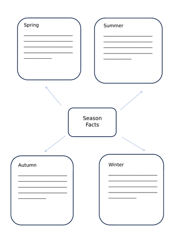 Paragraphing lesson - Seasons in the UK | Teaching Resources