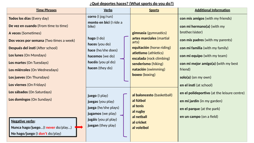 Spanish Sports Sentence Builder | Teaching Resources