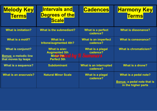 Melody and Harmony Jeopardy KS4 | Teaching Resources