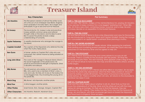Treasure Island Knowledge Organiser | Teaching Resources