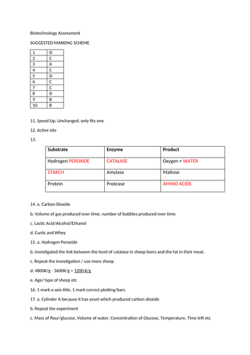 Level 4 Biotechnology: Enzymes and Microorganisms Lessons SCN 4-13b ...