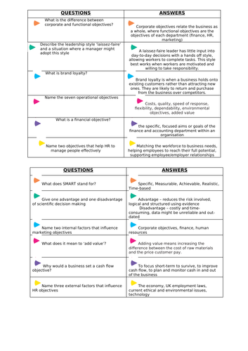 Business Trivial Pursuit Revision Game | Teaching Resources