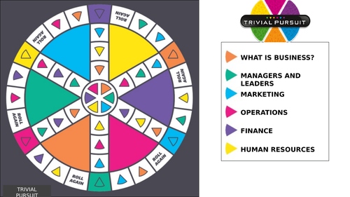 Business Trivial Pursuit Revision Game | Teaching Resources