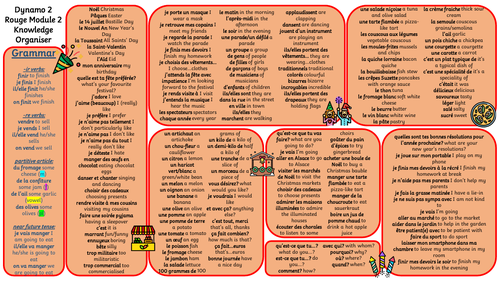 Dynamo 2 Rouge Module 2 Lessons | Teaching Resources