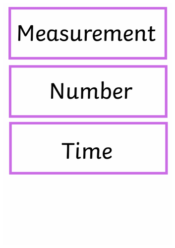 English and Maths working wall headings | Teaching Resources