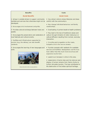 Global Interdependence Cambridge International | Teaching Resources