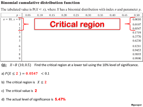 CRITICAL REGIONS Binomial Hypothesis Testing A level Maths | Teaching ... CRITICAL REGIONS Binomial Hypothesis Testing A level Maths | Teaching ...