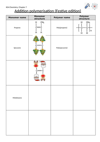 Christmas Chemistry. Addition polymerisation: Christmas version ...