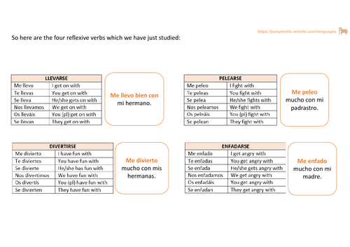 Spanish Writing Worksheet - Relationships | Teaching Resources