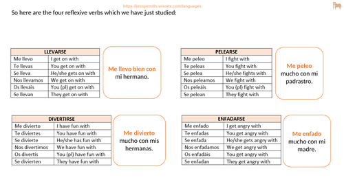 Spanish Writing Worksheet - Relationships | Teaching Resources