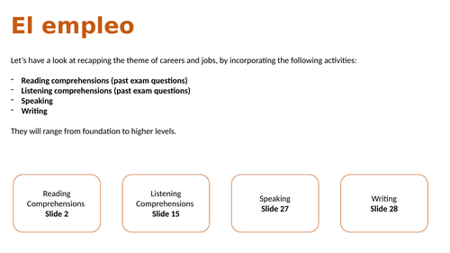 AQA Spanish Revision - Careers | Teaching Resources