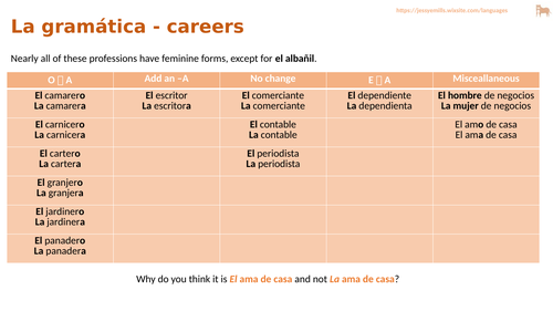 Spanish Worksheet - Careers | Teaching Resources