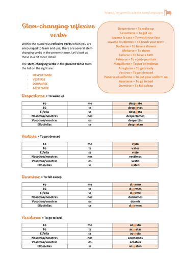 Spanish Grammar - Reflexive Verbs | Teaching Resources