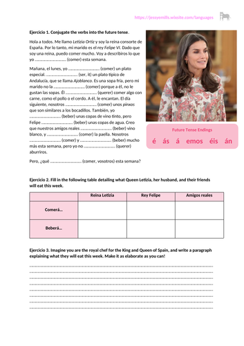 Spanish Grammar - Verbs "Comer" and "Beber" | Teaching Resources