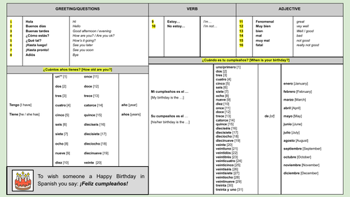 KS3 Spanish Sentence Builders Mi Carnet de Identidad | Teaching Resources