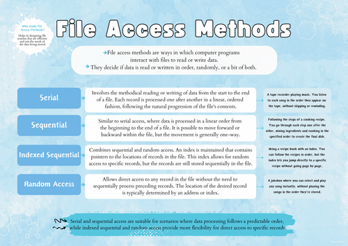 File Access Methods Cheat Sheet Set of 2 Posters Revision Printable Poster | Teaching Resources