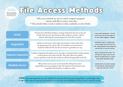 File Access Methods Cheat Sheet Set of 2 Posters Revision Printable ...