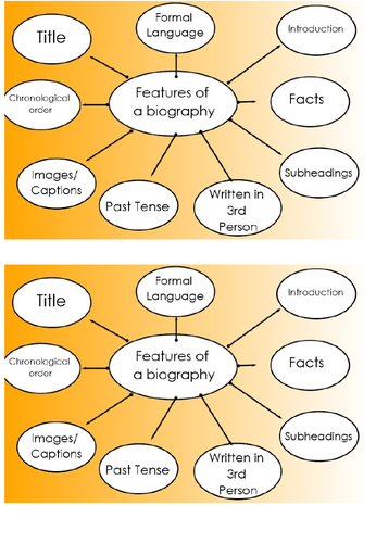 Nelson Mandela Biography - Year 5 English | Teaching Resources