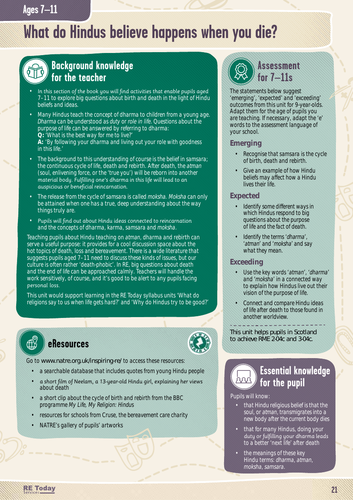 KS3 Hinduism lesson bundle | Teaching Resources