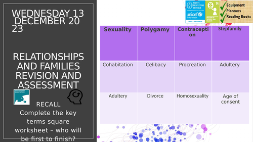 KS4 GCSE AQA RE Relationships and families unit | Teaching Resources