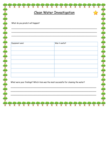 Water Pollution Carousel | Teaching Resources