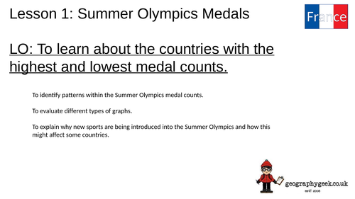 Paris 2024 Summer Olympics Lesson 1: Medals | Teaching Resources