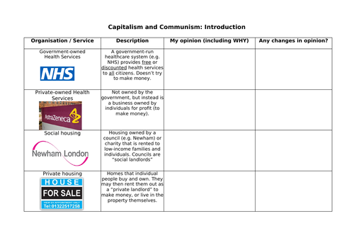 Capitalism & Communism - Animal Farm Context - KS3 English | Teaching ...
