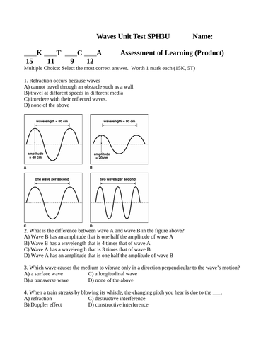 PHYSICS MECHANICAL WAVES TEST SPH3U Test Grade 11 Physics Test WITH ...