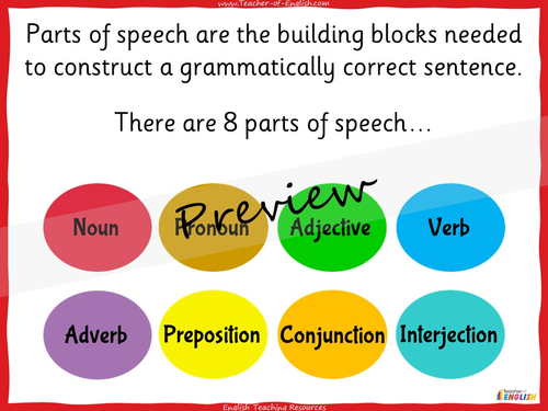 Identifying Parts of Speech | Teaching Resources