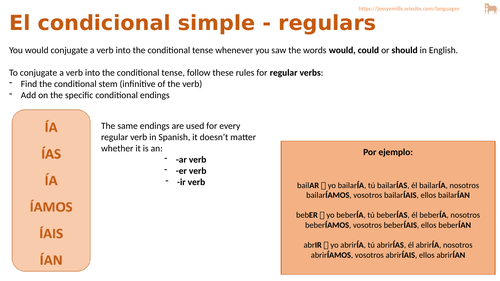 Spanish Grammar - Conditional Tense | Teaching Resources