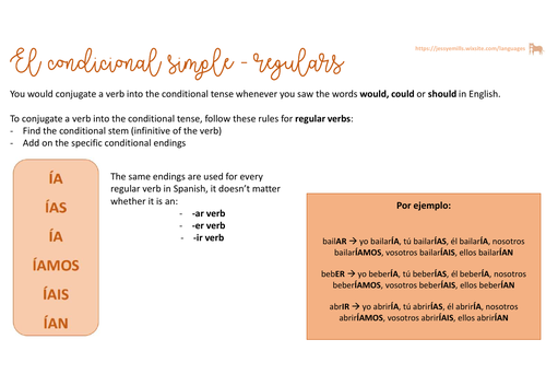 Spanish Grammar - Conditional Tense | Teaching Resources