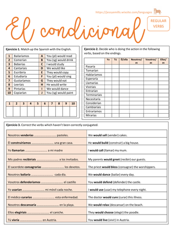 Spanish Grammar - Conditional Tense | Teaching Resources